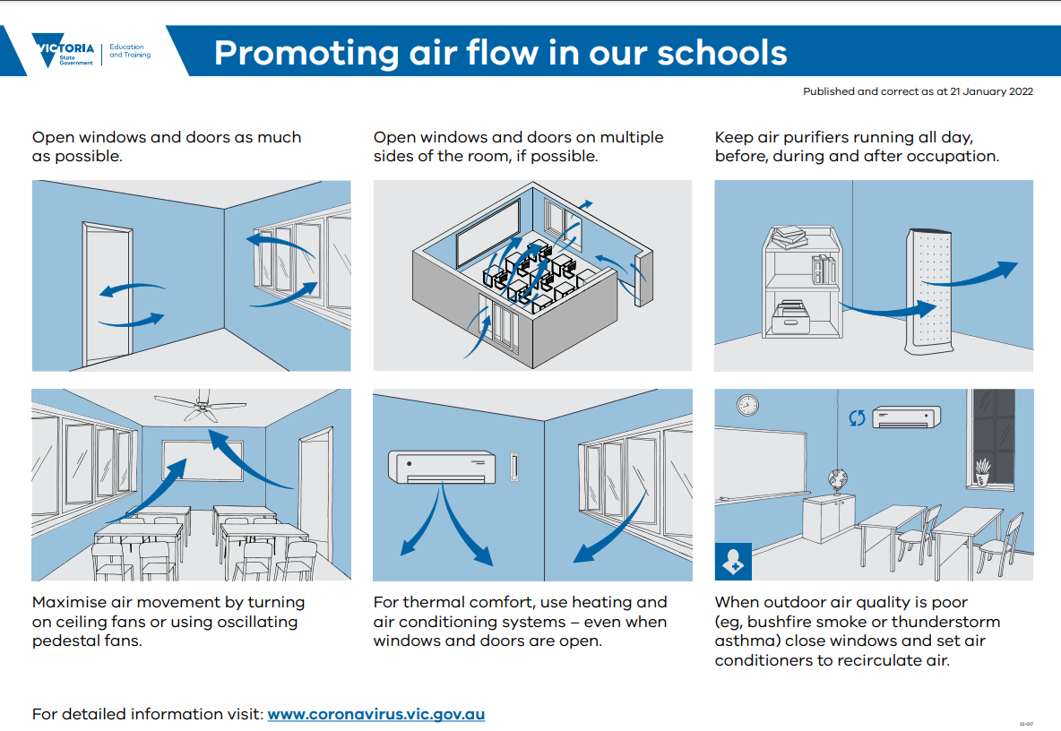 Ventilation in schools